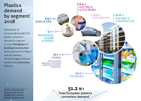 La producción mundial de plásticos creció un 3,16% en 2018